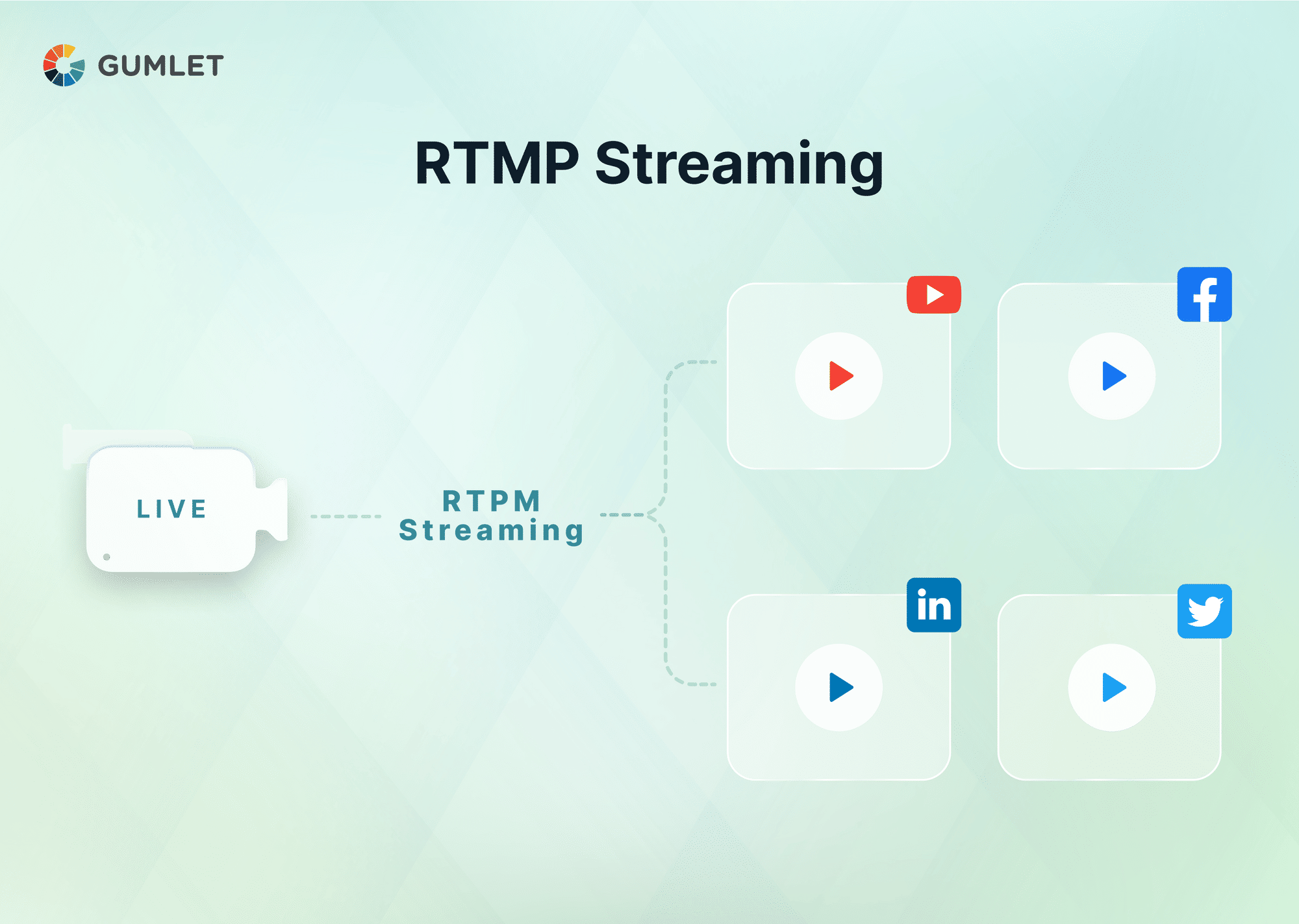 How do you set up RTMP streaming for your website?