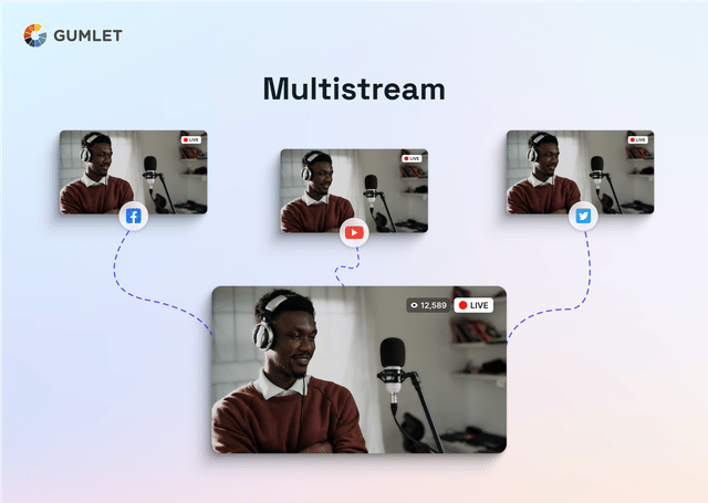 Why is Multistreaming Important and How to do it?