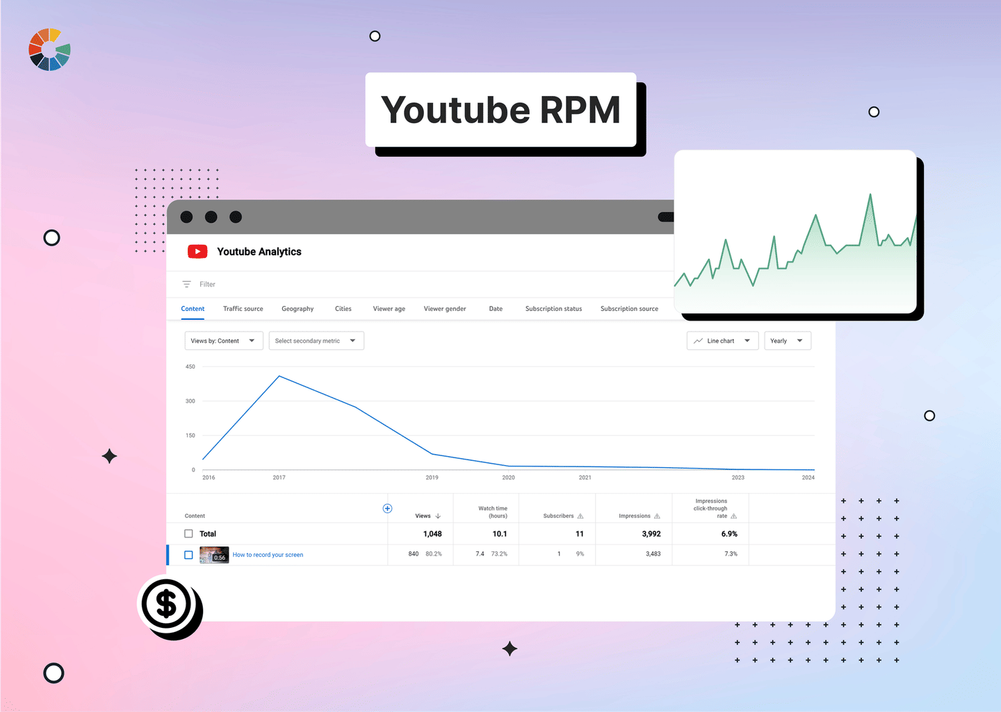 The Ultimate Guide to Understanding YouTube CPM - Gumlet
