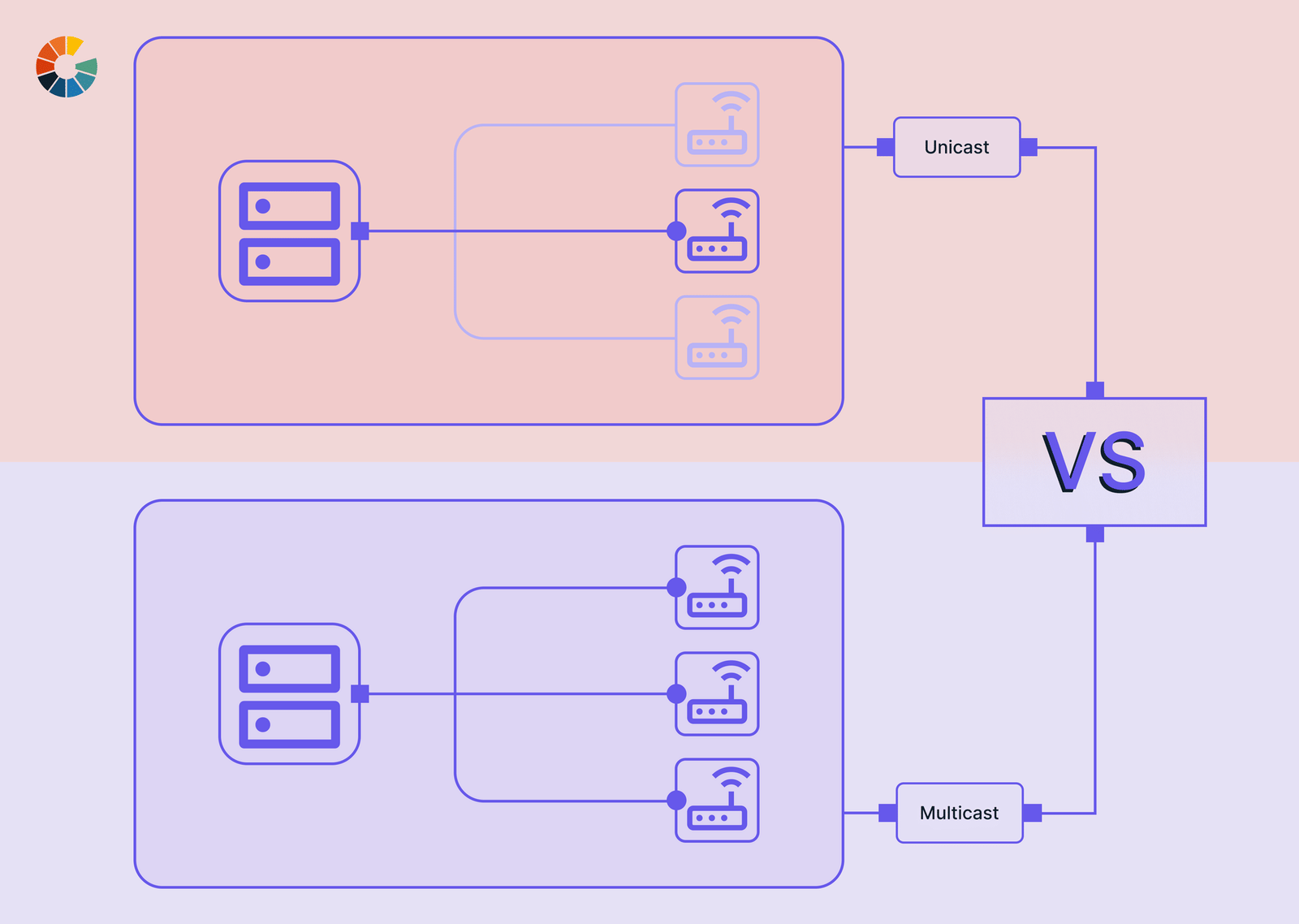 Unicast vs. Multicast: Which is Better for You?