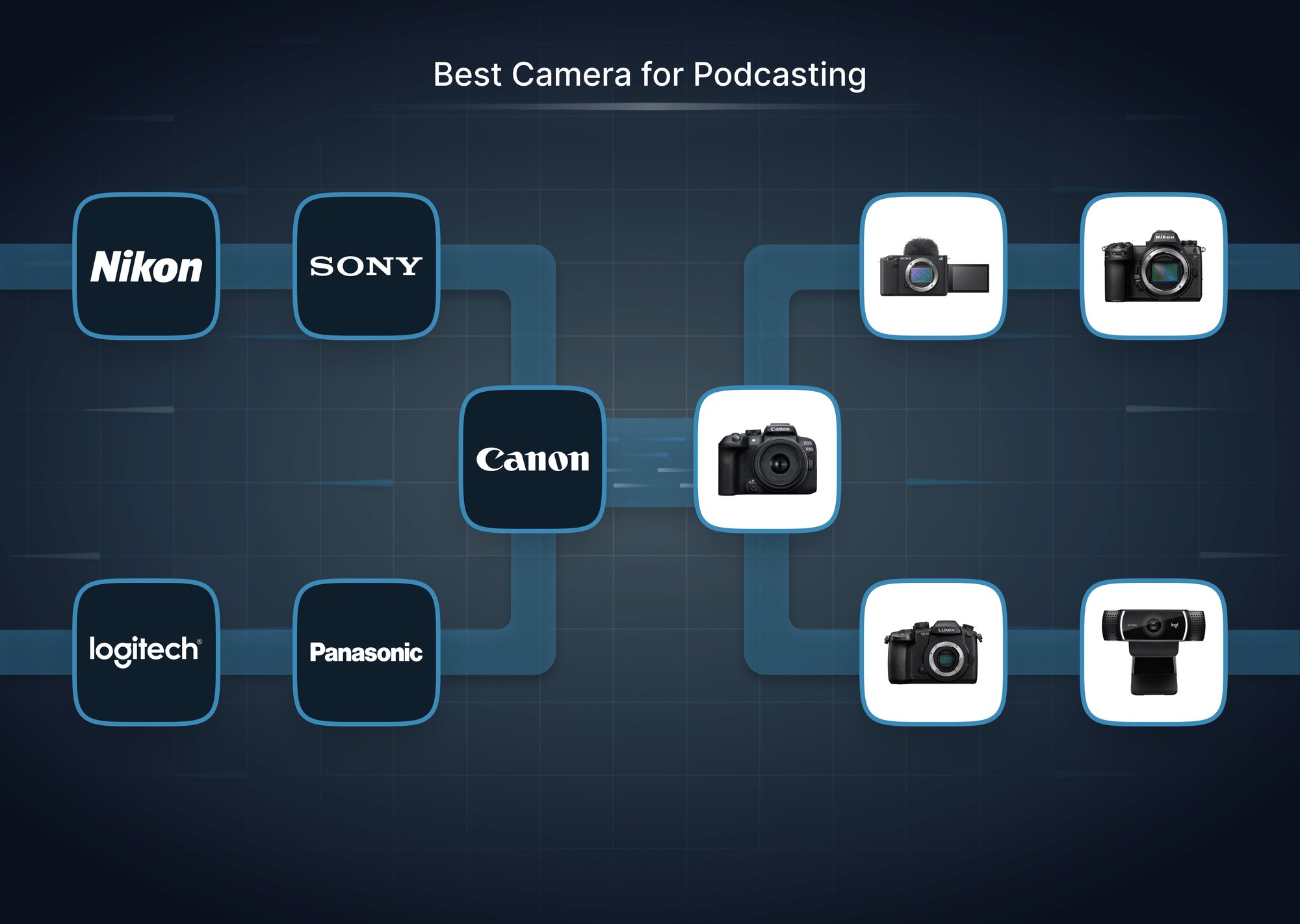10 Best Camera for Podcasting in 2025 – Our Top Picks