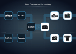 10 Best Camera for Podcasting in 2025 – Our Top Picks