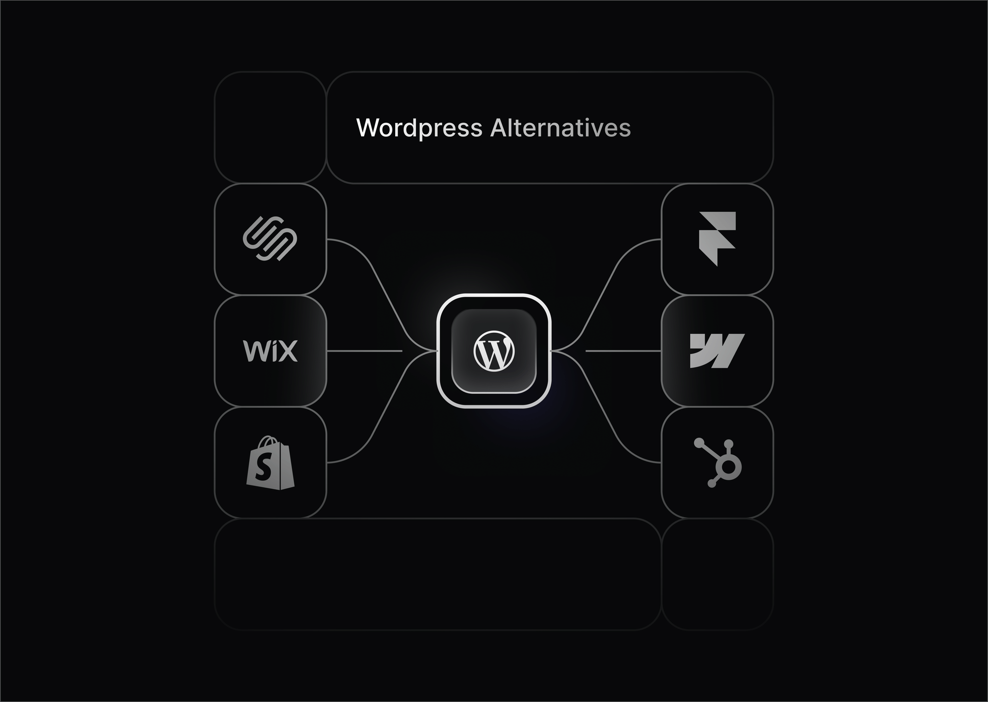 Best WordPress Alternatives in 2025
