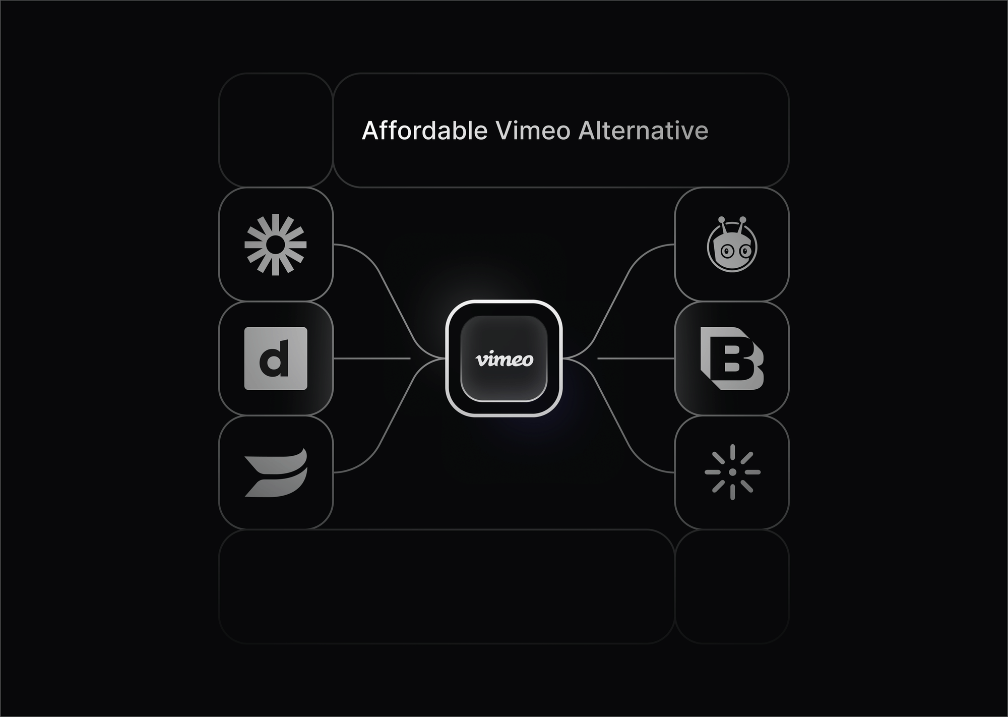 Best Vimeo Alternative for Startups, Coaches, & Educators