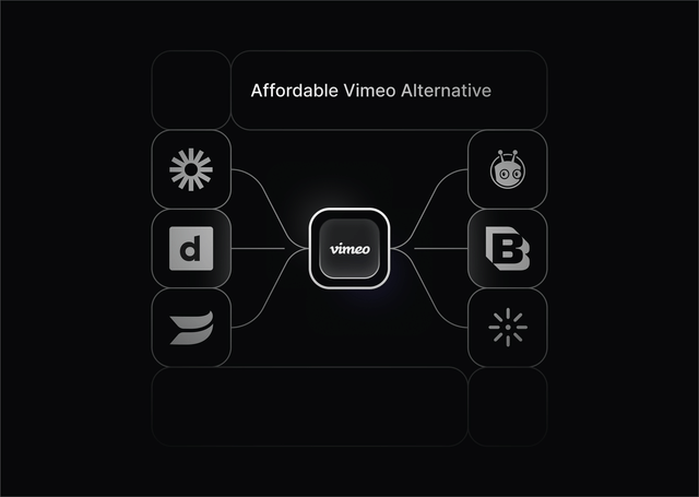 Best Vimeo Alternative for Startups, Coaches, & Educators