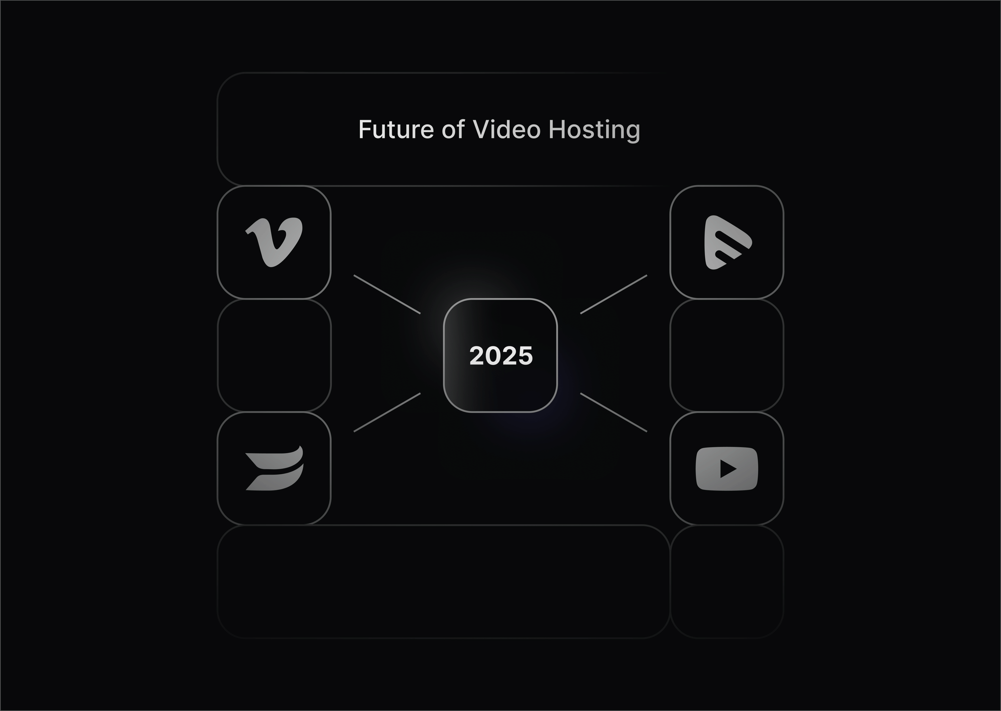 The Future of Video Hosting: Predictions for 2025