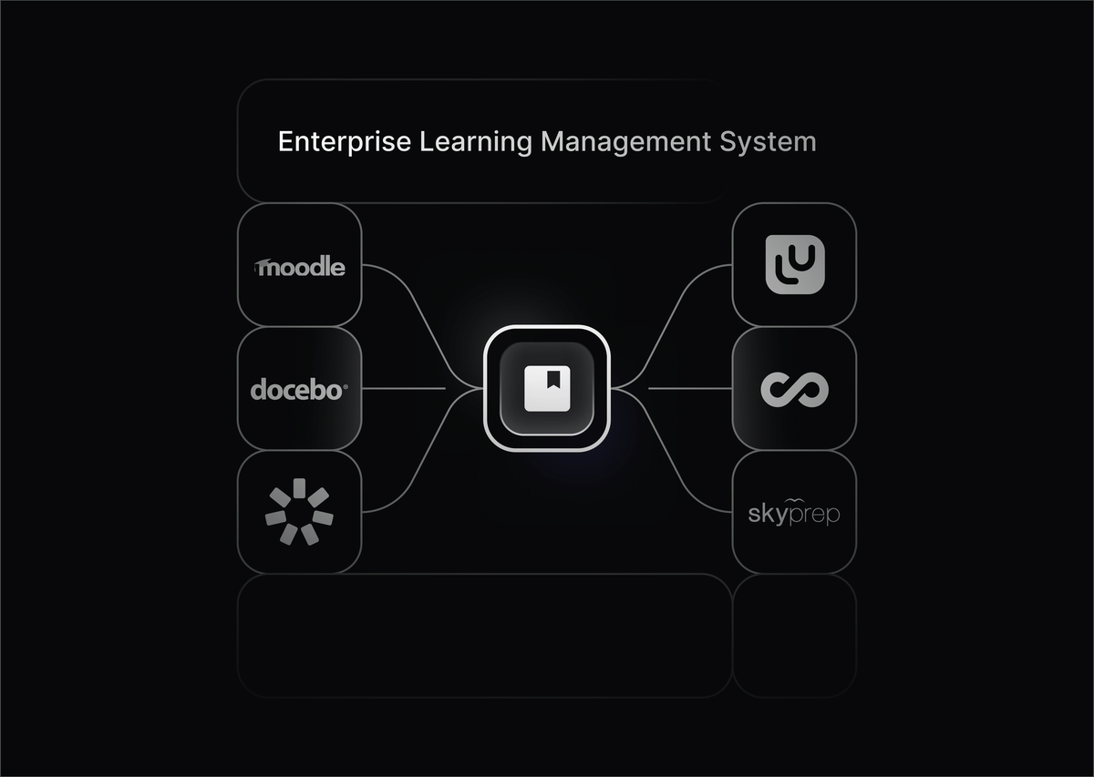 A Complete Guide to Enterprise LMS (Top Picks for 2025)