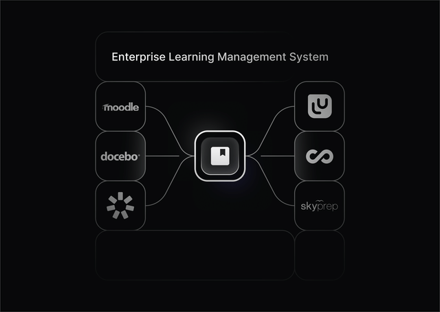 A Complete Guide to Enterprise LMS (Top Picks for 2025)