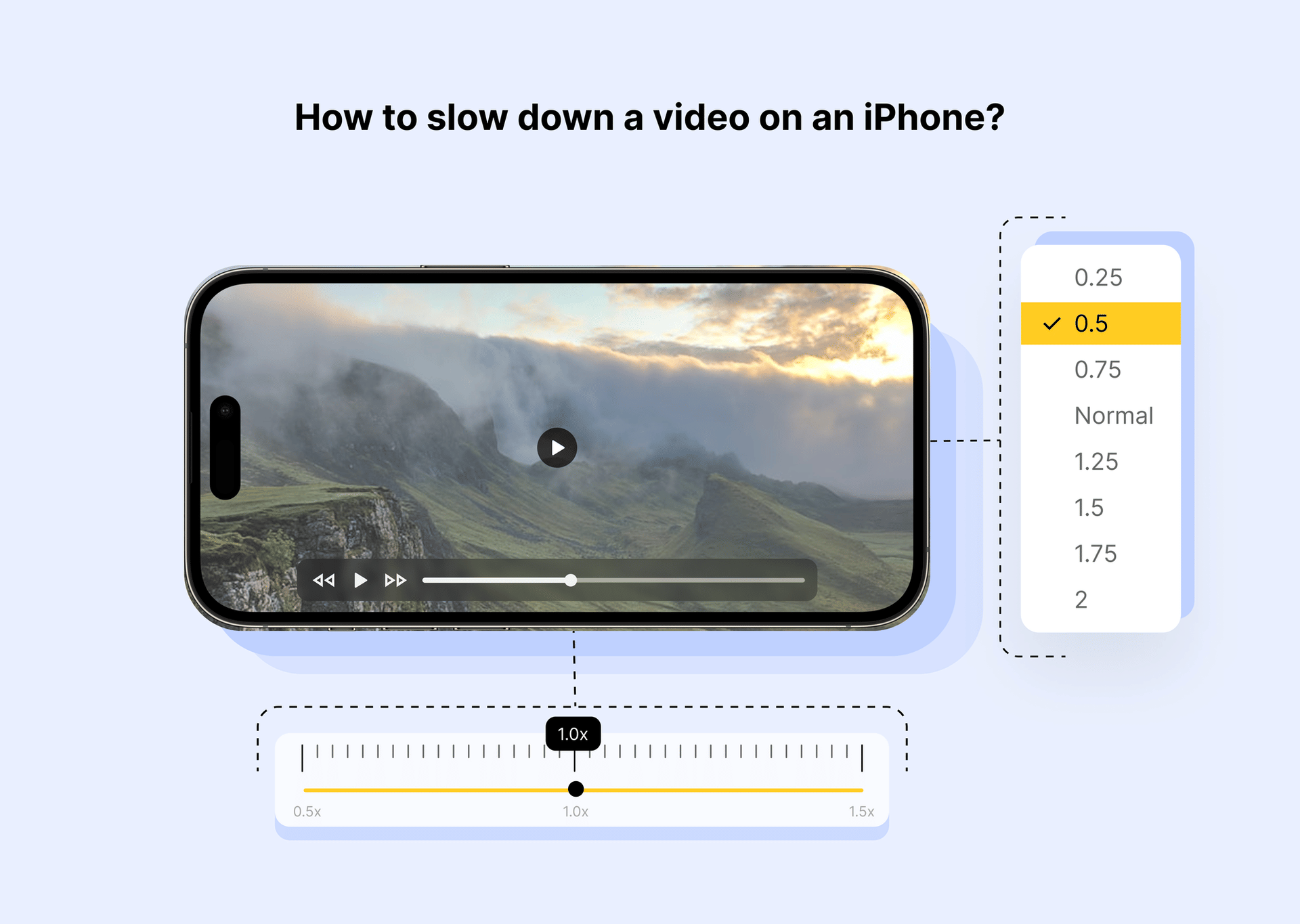 How to Scale and Resize a Video Using FFmpeg?