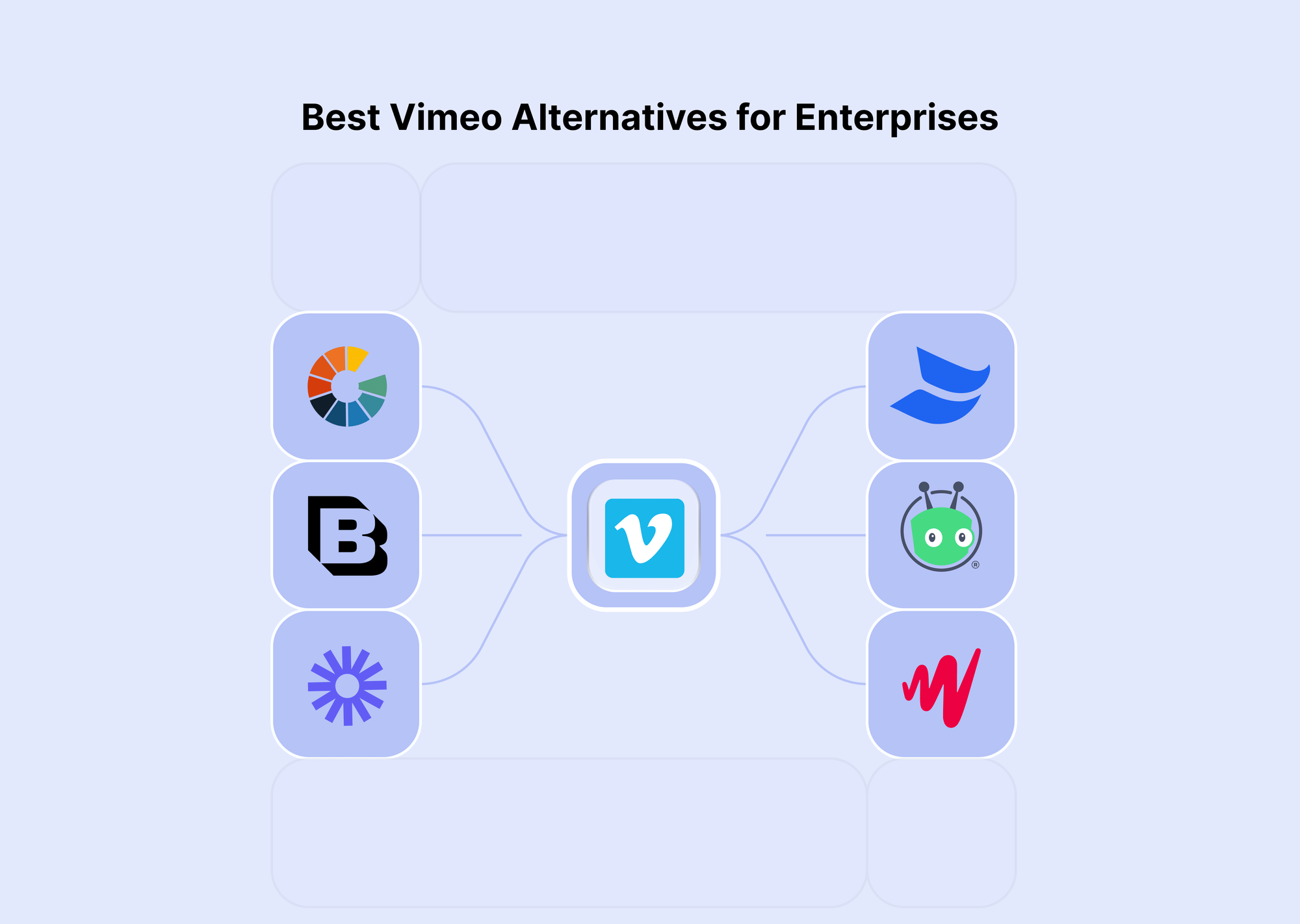 Best Free Vimeo Alternatives (2025) — Gumlet vs Others
