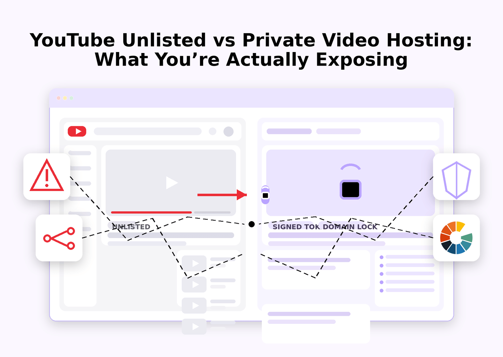 YouTube Unlisted vs Private Hosting: The truth