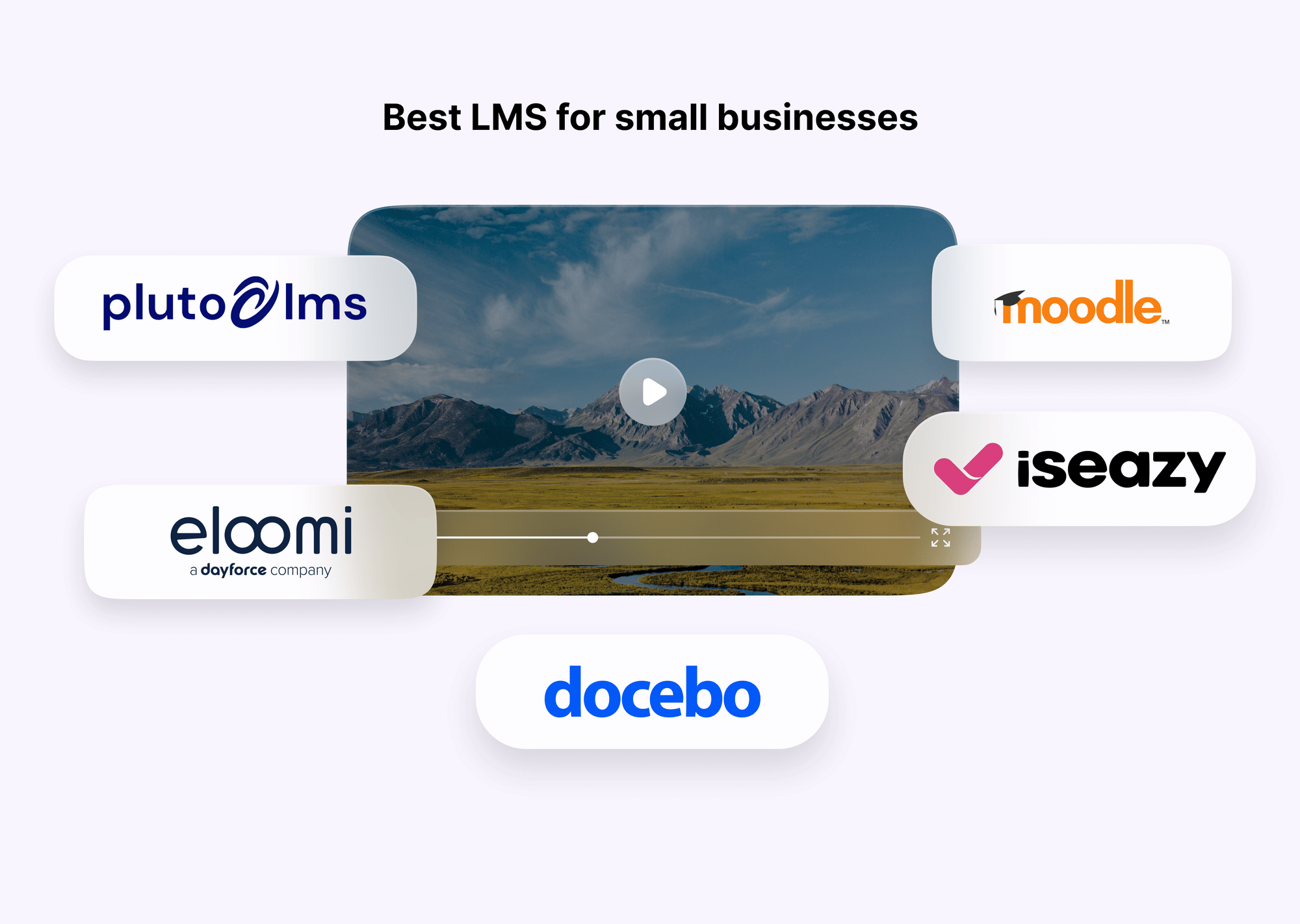 Best LMS for Small Business in 2025 (Affordable Picks)