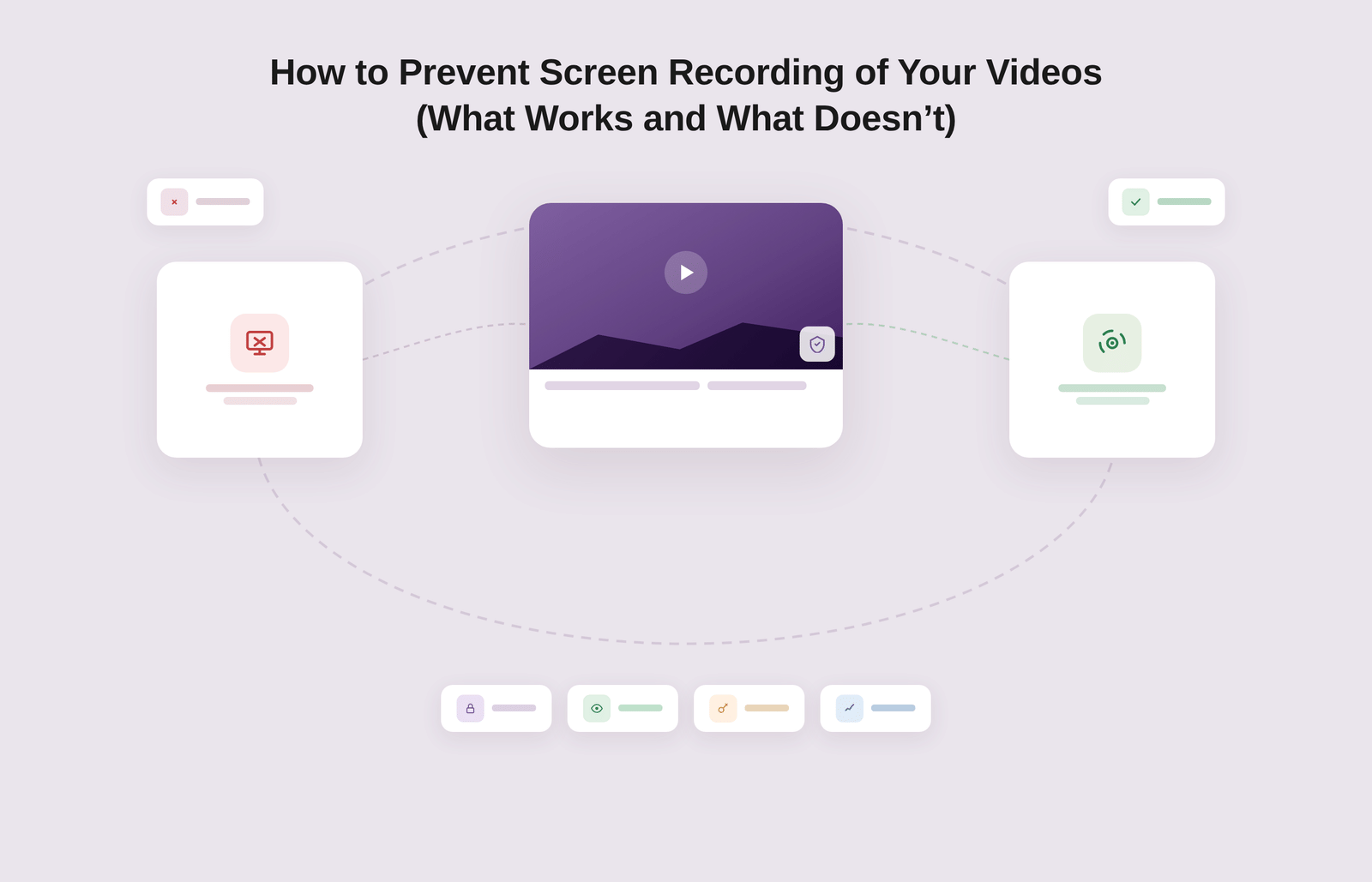 How to Prevent Screen Recording on Hosted Videos?