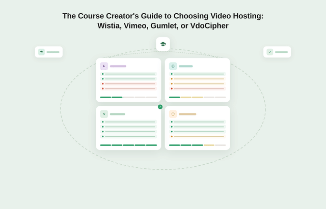 Wistia, Vimeo, Gumlet, or VdoCipher: Which Actually Protects Your ...